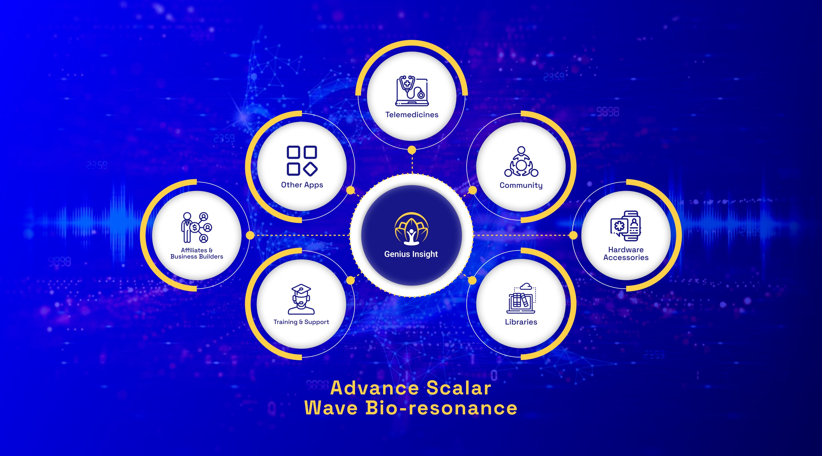 Biofeedback Apps | Quantum Biofeedback | Genius Biofeedback